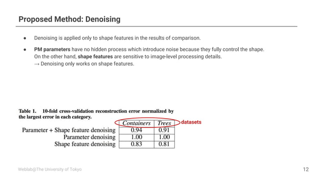 Procedural Modeling Using Autoencoder Networks Ppt