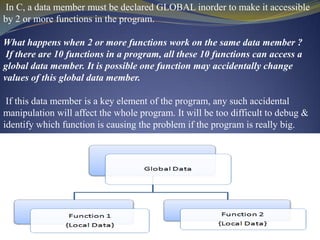 Procedural programming | PPTX