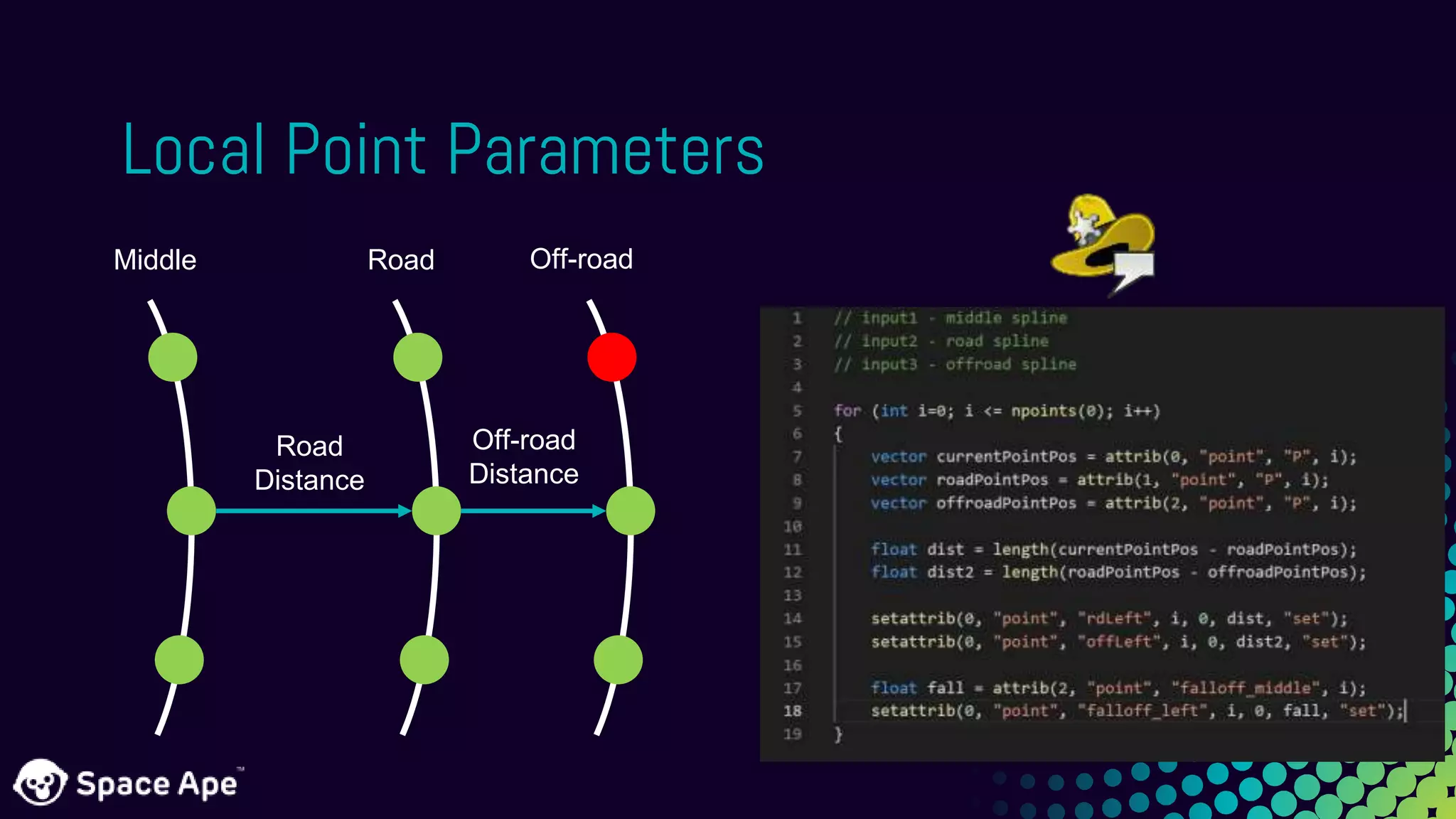 Procedural RaceTracks for Mobile Games | PPTX