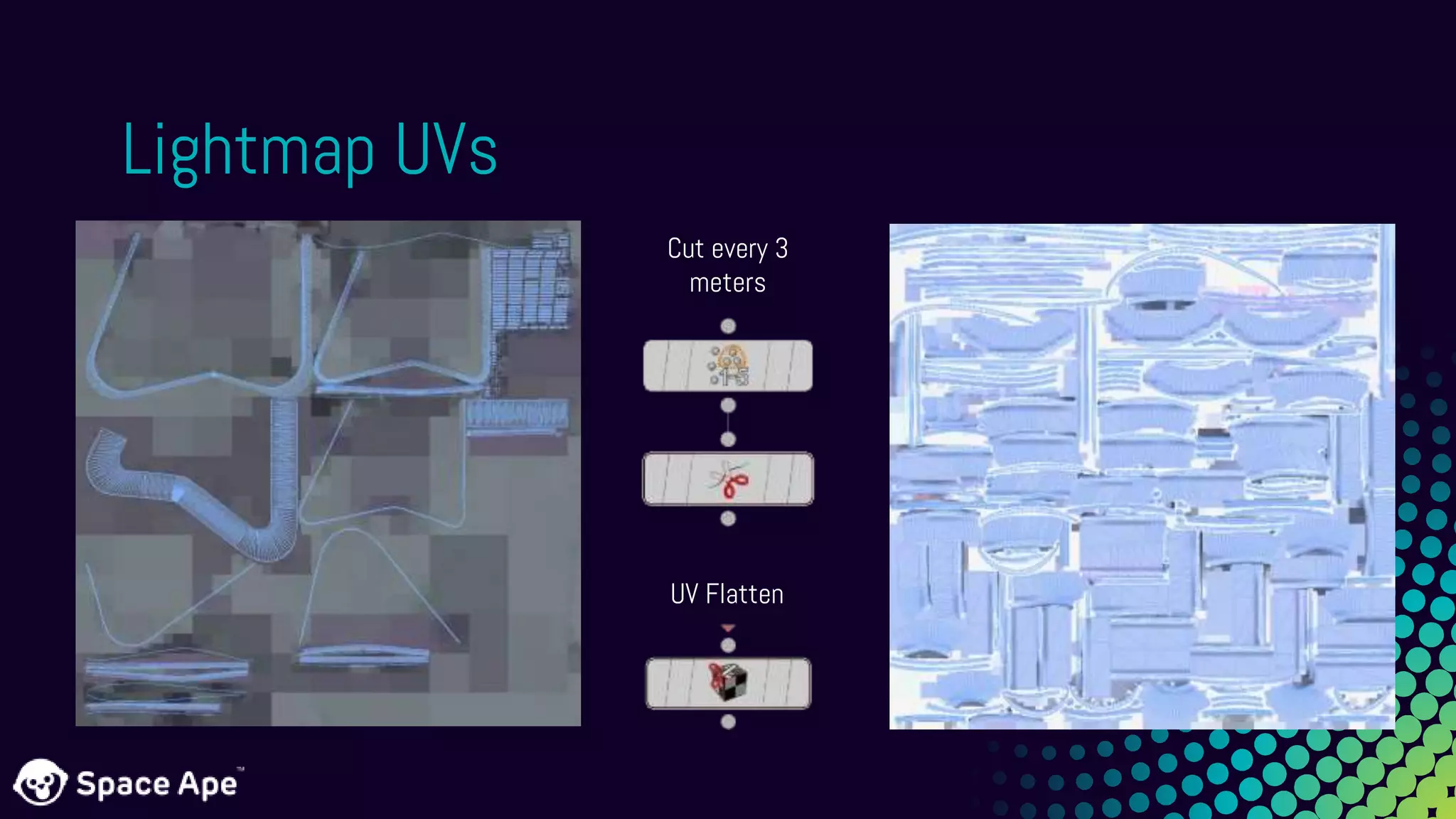 Procedural RaceTracks for Mobile Games | PPTX