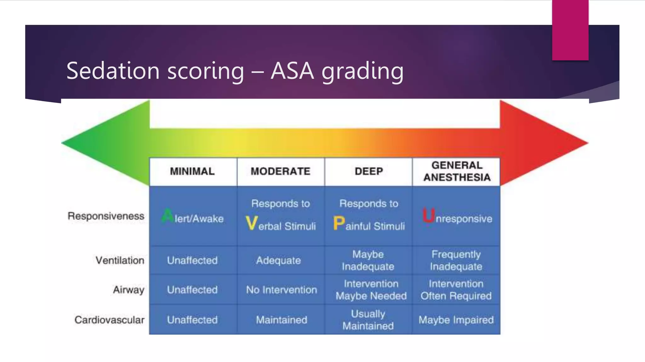 procedural sedation .pptx