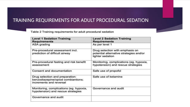 procedural sedation .pptx