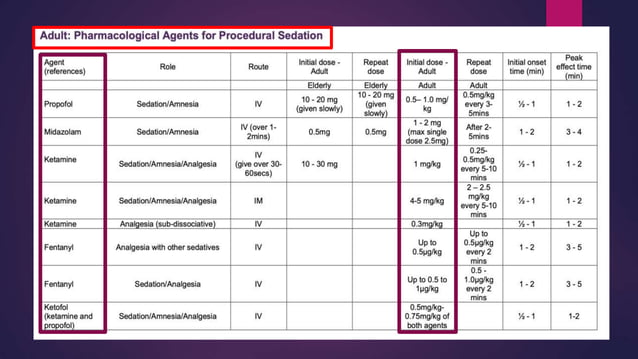 procedural sedation .pptx