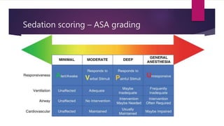 procedural sedation .pptx