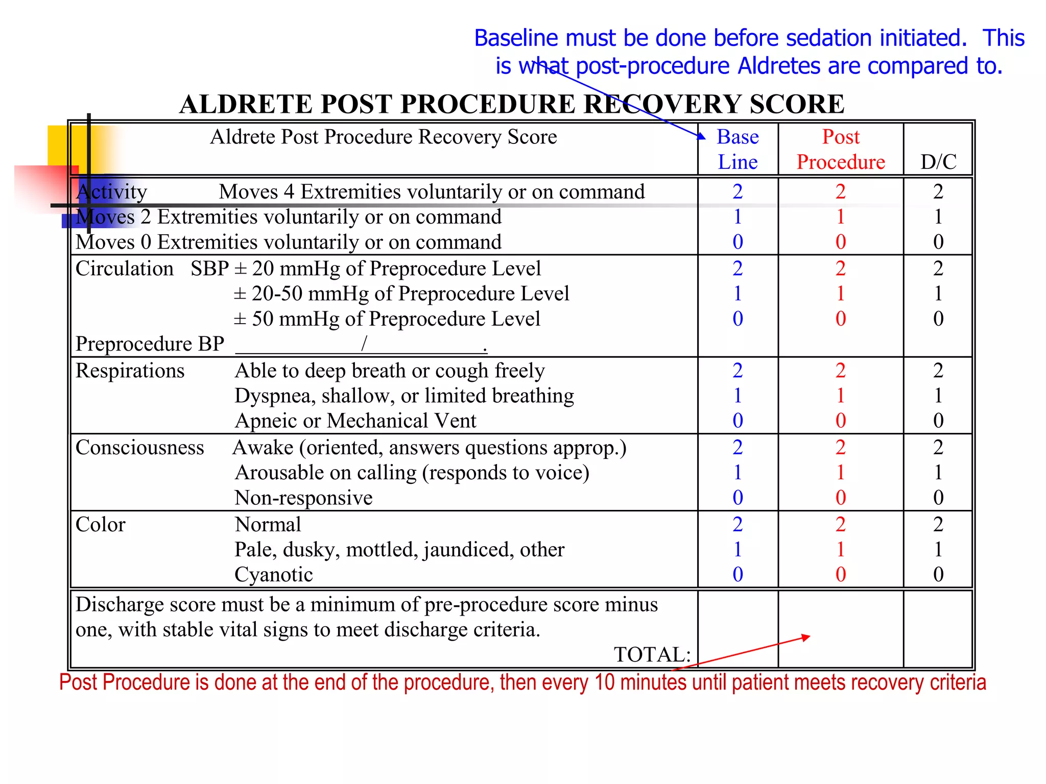 Procedural sedation 1 | PPTX
