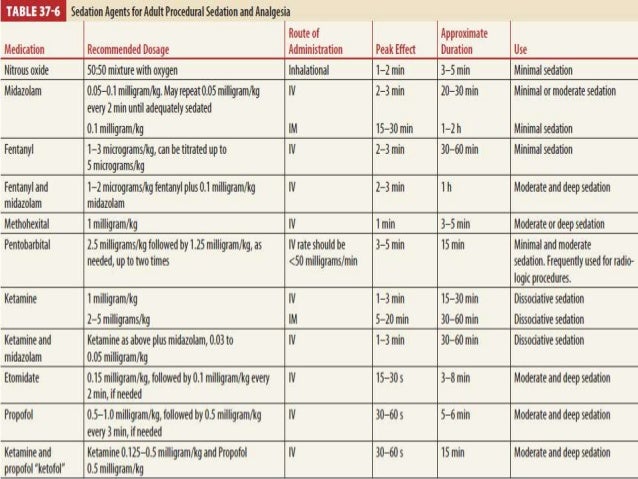 Procedural sedation 1