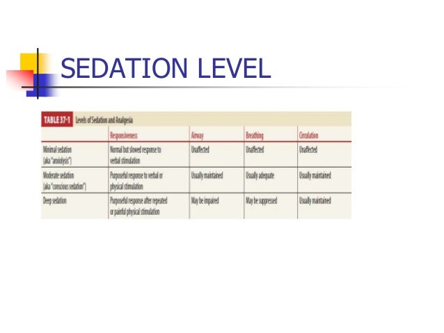 Procedural sedation 1