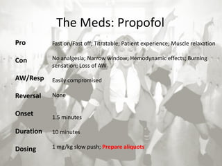 Procedural Sedation and Analgesia in the Emergency Department | PPT