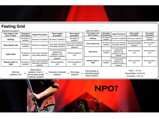 Procedural Sedation and Analgesia in the Emergency Department | PPT