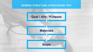 Procedural Text - How to Fund Money at School | PPT