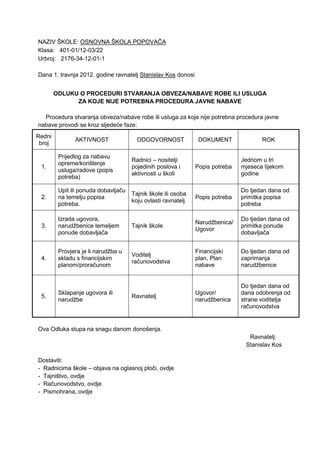Procedura ugovaranja 2013 | PDF