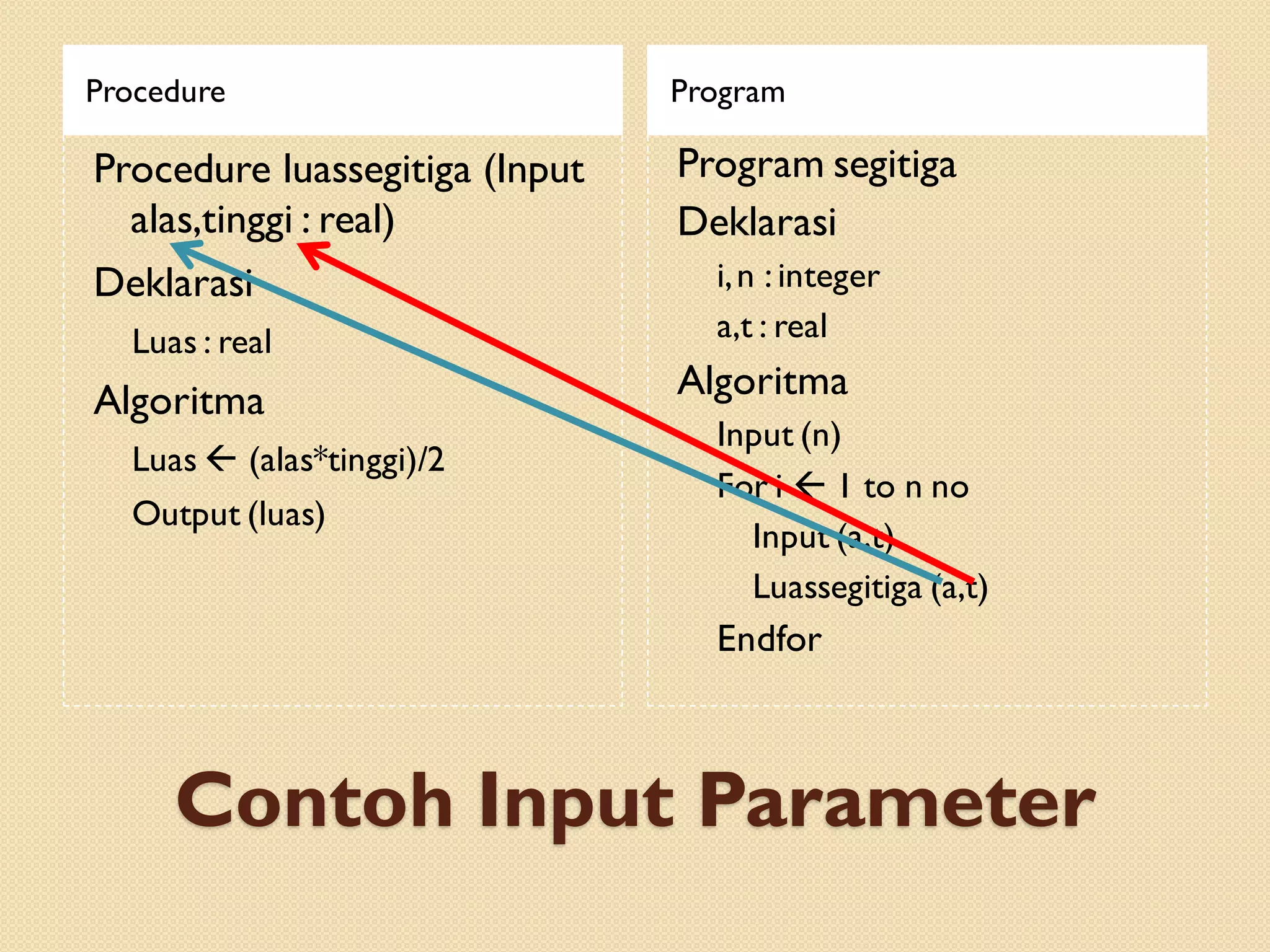 Algoritma Procedure | PDF