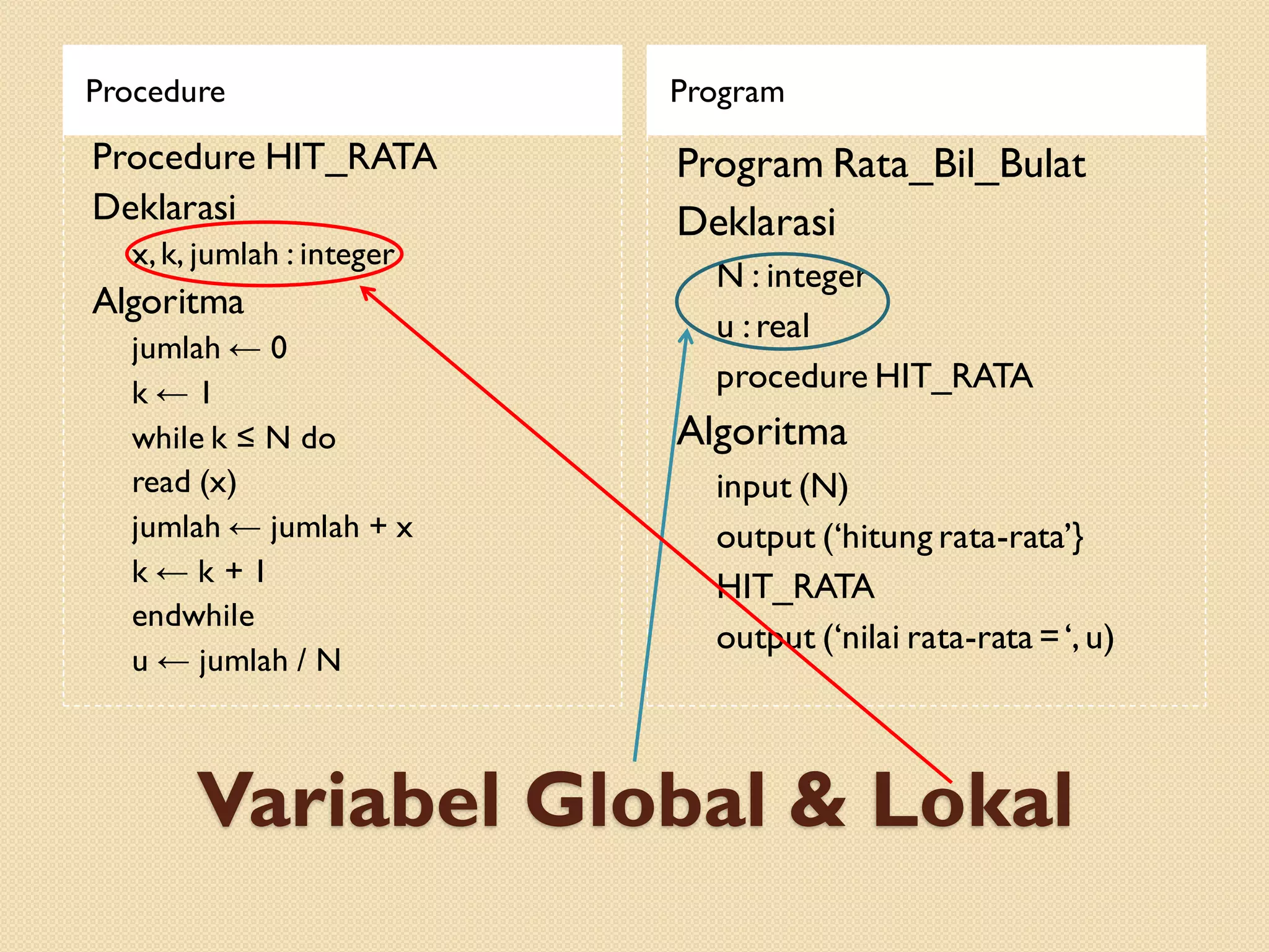 Algoritma Procedure | PDF