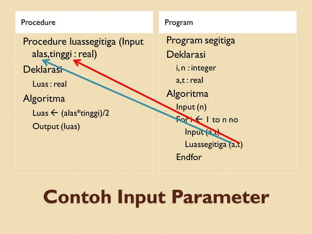 Algoritma Procedure | PDF