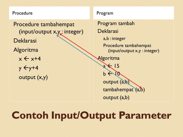 Algoritma Procedure | PDF