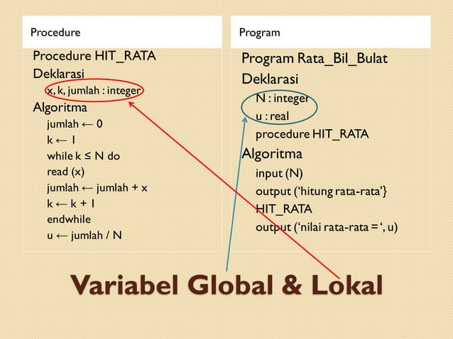 Algoritma Procedure | PDF