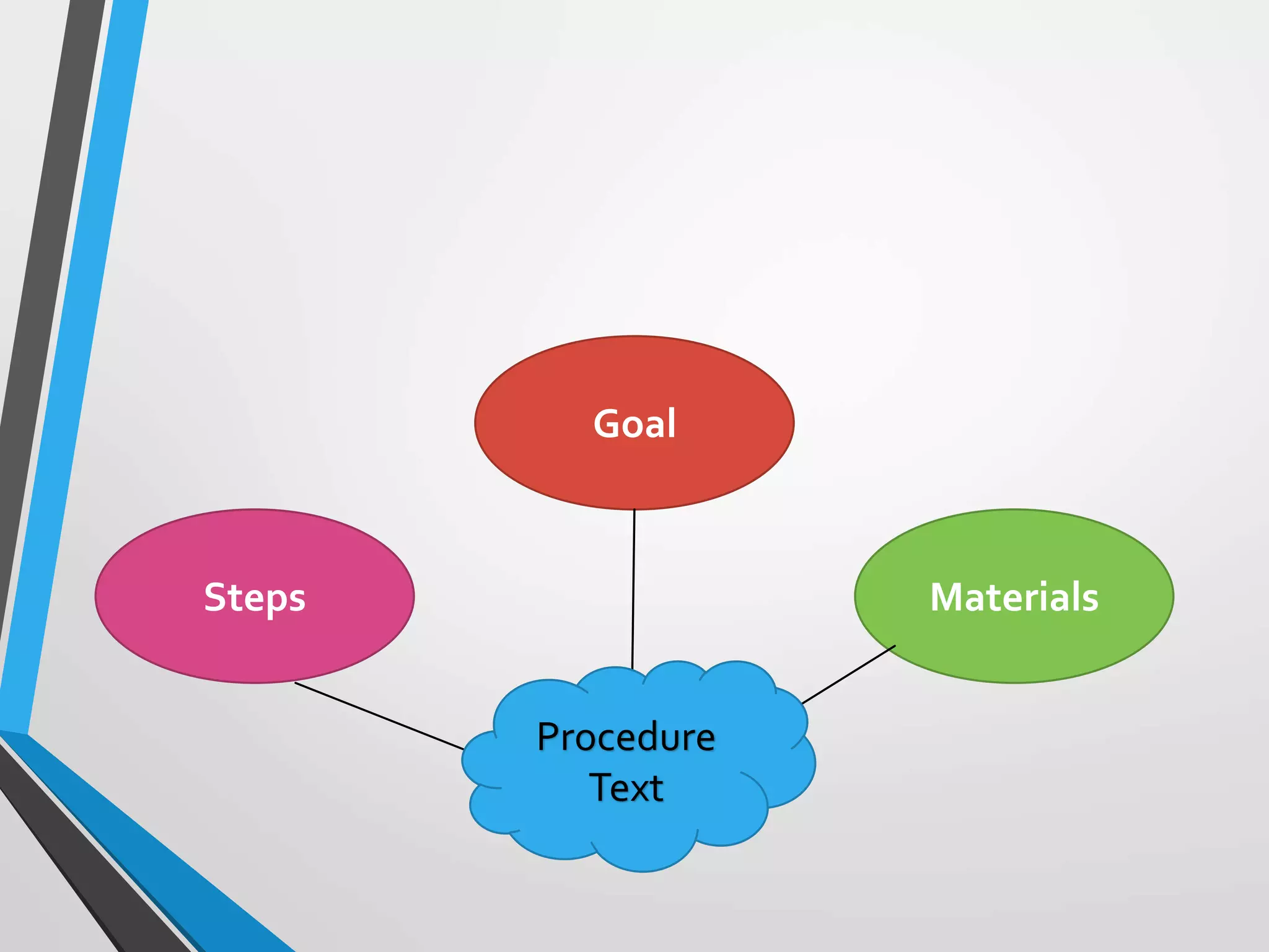 procedure-text1.pptx