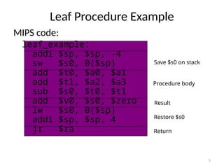 computer organization subject Procedure Calling.pptx