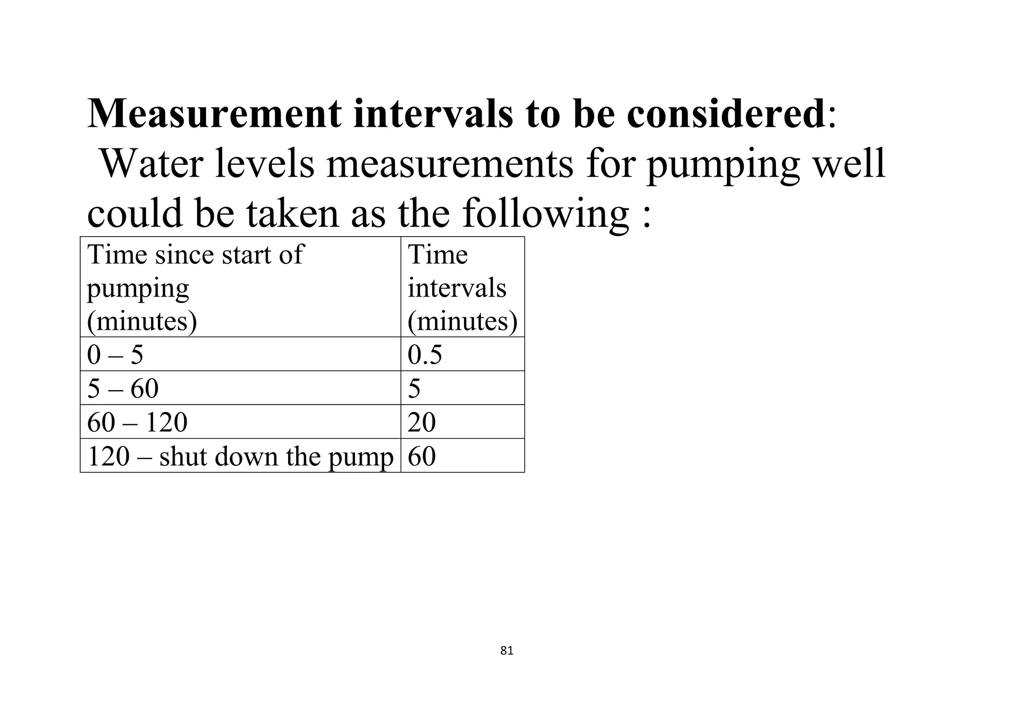 Procedure for conducting pumping tests | PDF