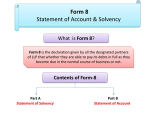 Procedure for conversion into LLP and annual filing of LLP | PPTX ...