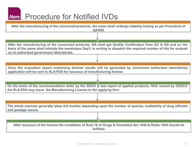 Procedure for getting the manufacturing license of notified IVDs ...