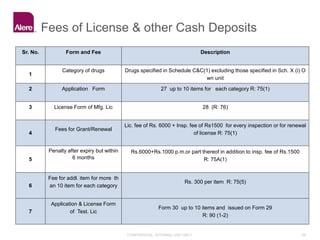 Procedure for getting the manufacturing license of notified IVDs ...
