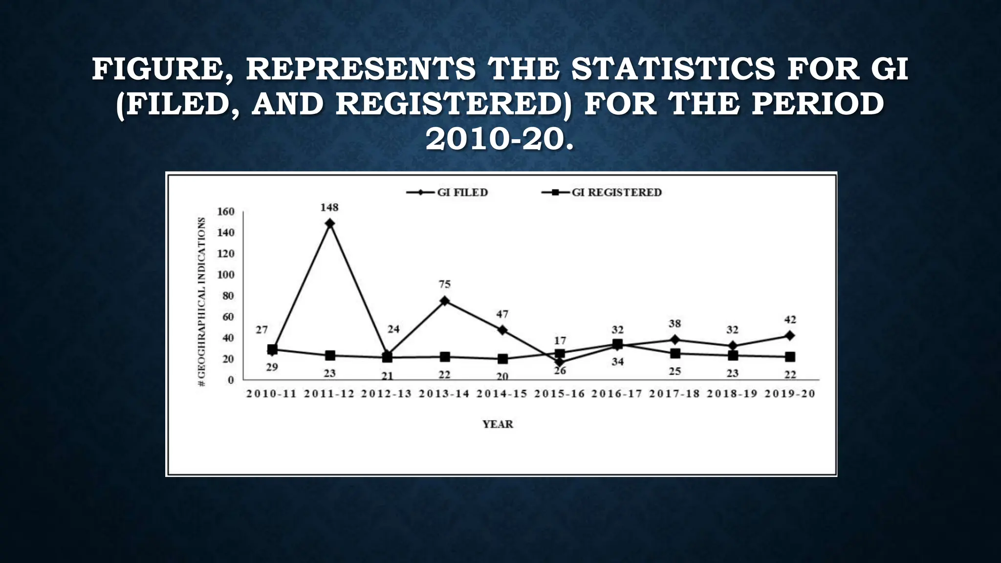 Procedure for GI Registration.pptx Procedure for GI Registration.pptx