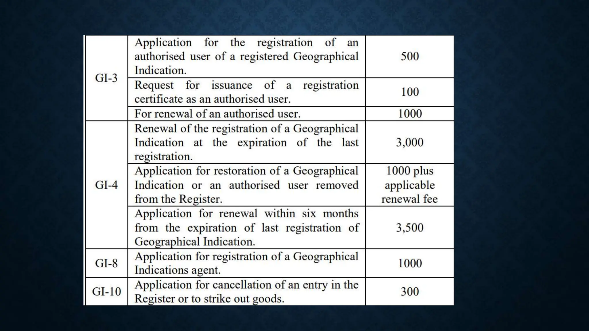 Procedure for GI Registration.pptx Procedure for GI Registration.pptx