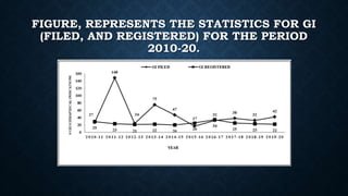 Procedure for GI Registration.pptx Procedure for GI Registration.pptx