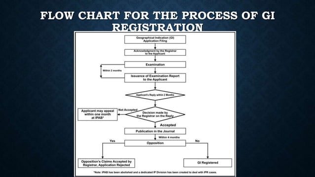 Procedure for GI Registration.pptx Procedure for GI Registration.pptx
