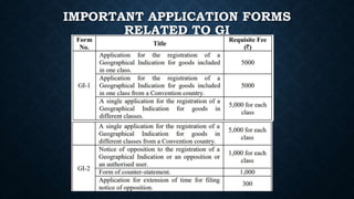 Procedure for GI Registration.pptx Procedure for GI Registration.pptx