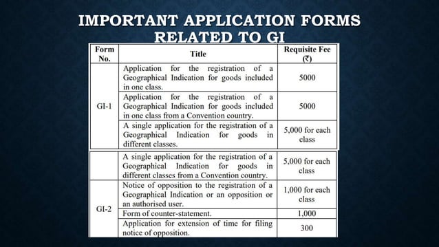 Procedure for GI Registration.pptx Procedure for GI Registration.pptx