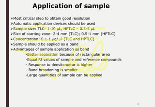 Procedure for HPTLC.pptx