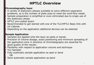 Procedure for HPTLC.pptx