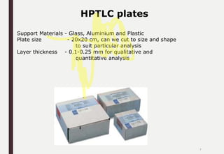 Procedure for HPTLC.pptx