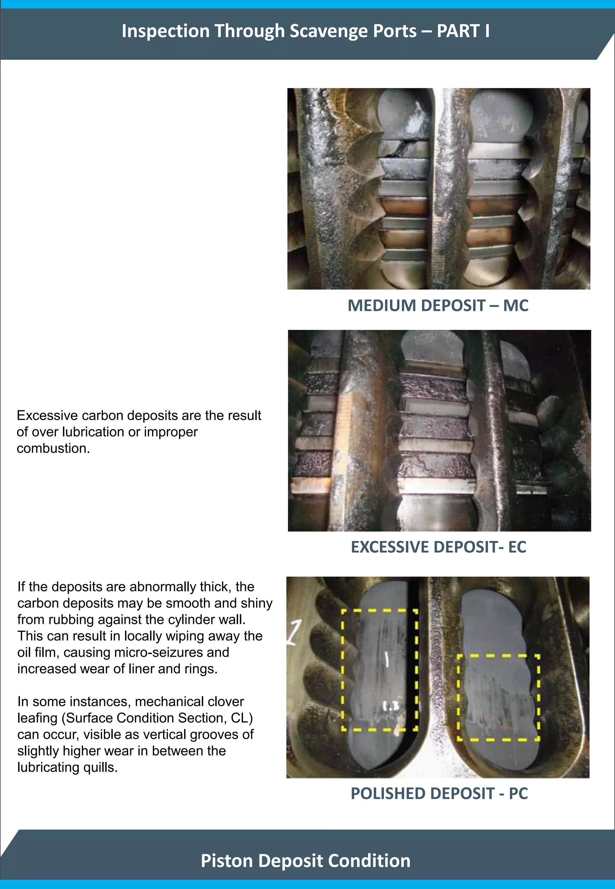 Procedure for Inspection Pistons and Cylinder Liners | PDF