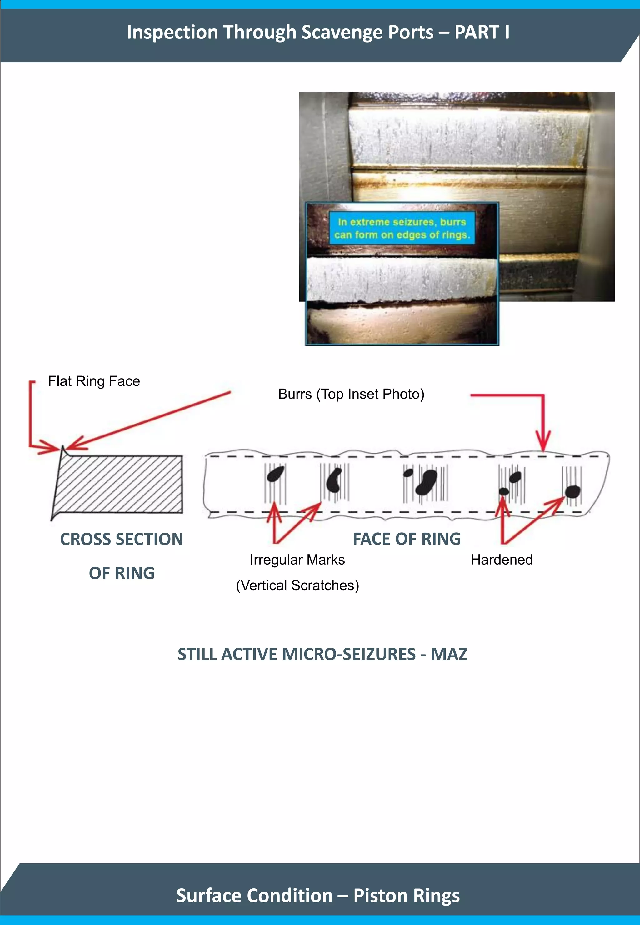 Procedure for Inspection Pistons and Cylinder Liners | PDF