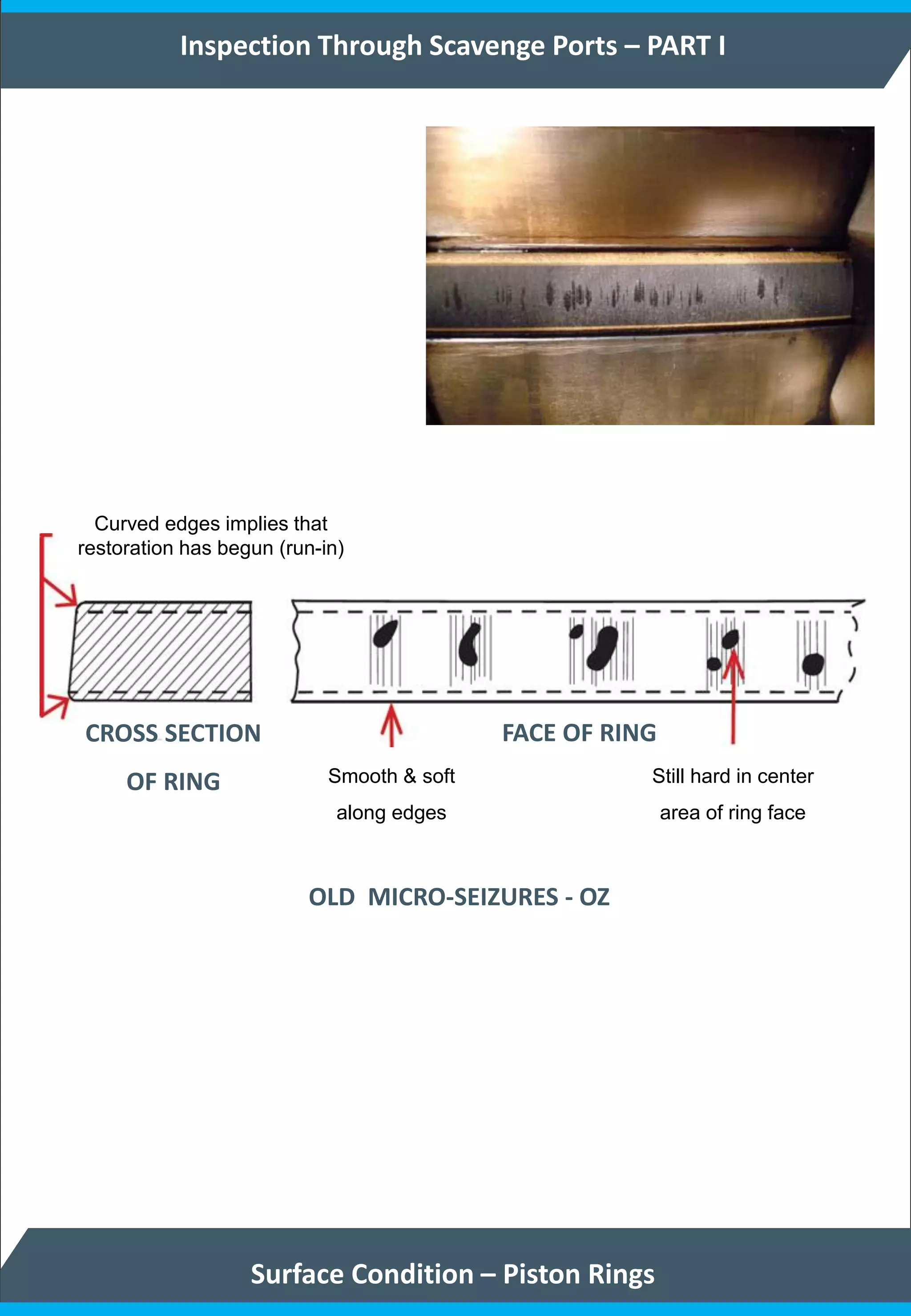 Procedure for Inspection Pistons and Cylinder Liners | PDF