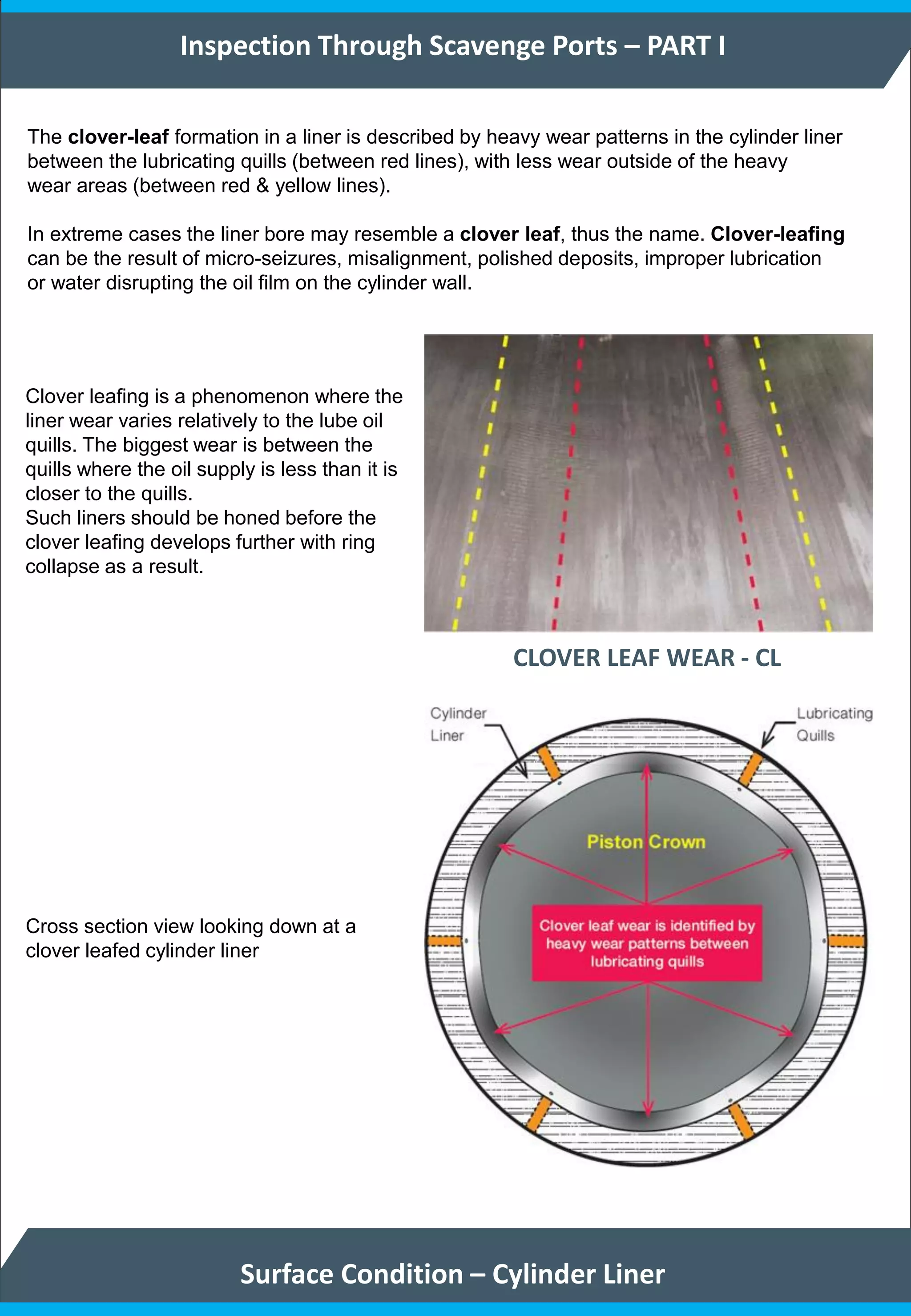 Procedure for Inspection Pistons and Cylinder Liners | PDF