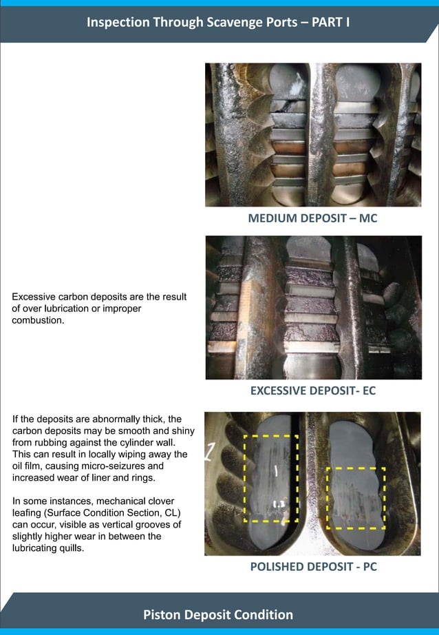 Procedure for Inspection Pistons and Cylinder Liners | PDF