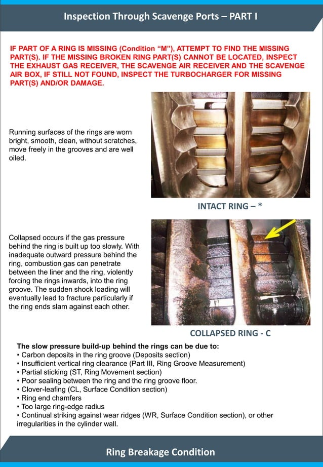 Procedure for Inspection Pistons and Cylinder Liners | PDF
