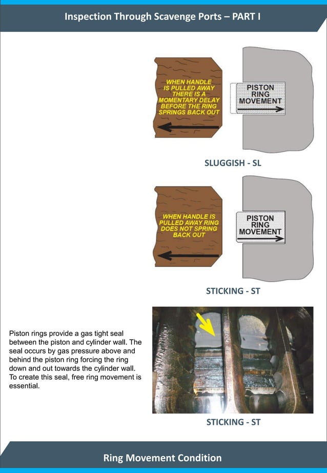 Procedure for Inspection Pistons and Cylinder Liners | PDF
