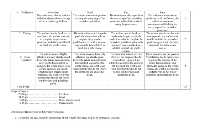 Procedure Guidelines - An example of performance rubrics | DOC | First ...