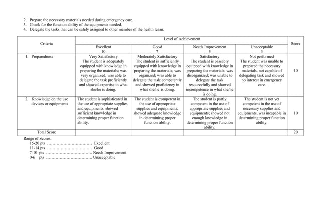 Procedure Guidelines - An example of performance rubrics | DOC | First Aid | Injuries