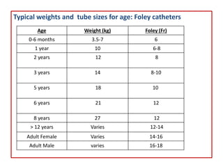 Procedures in Pediatrics | PPTX