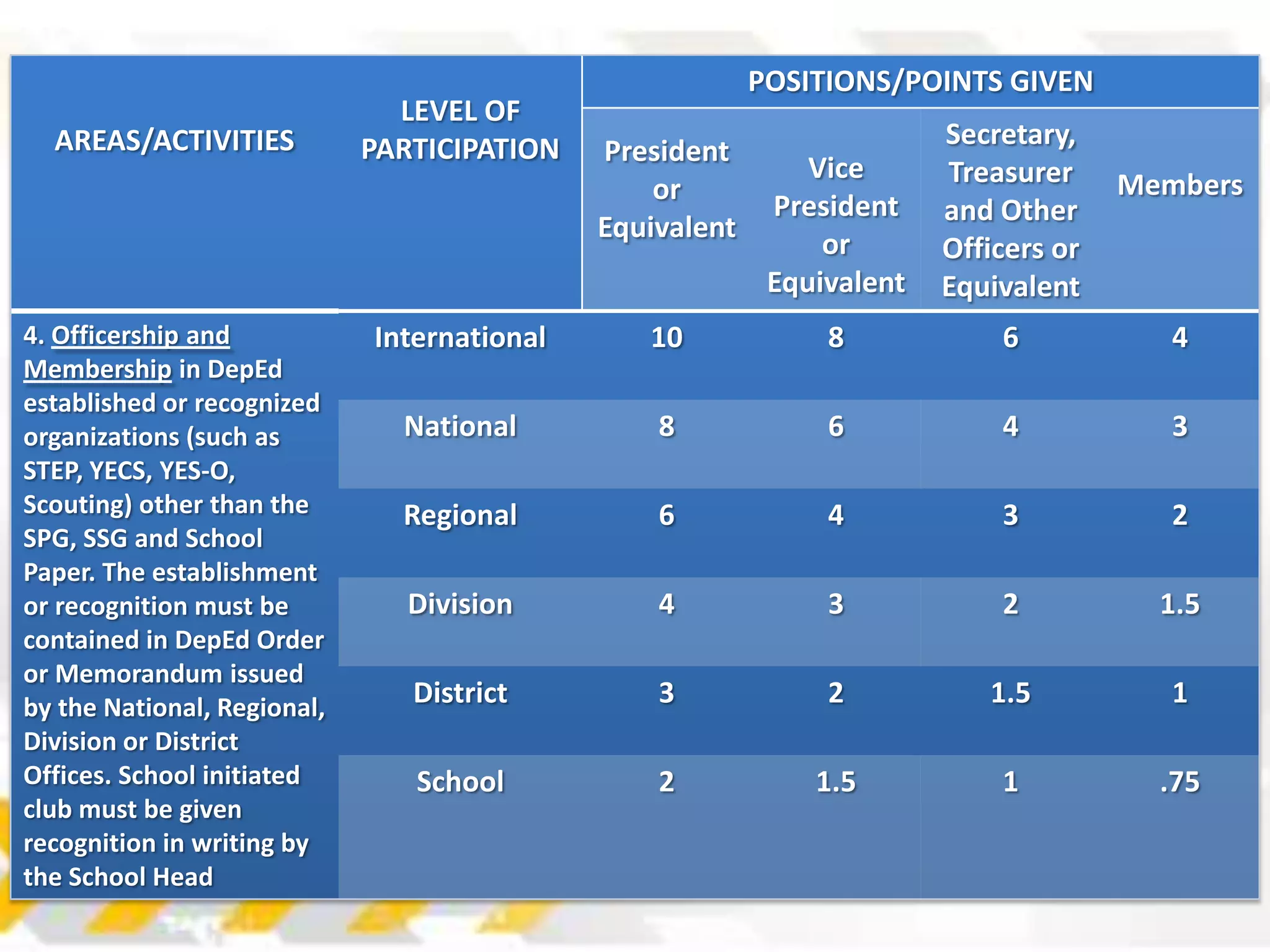 Procedure in the ranking of honor pupils 2012 | PPTX
