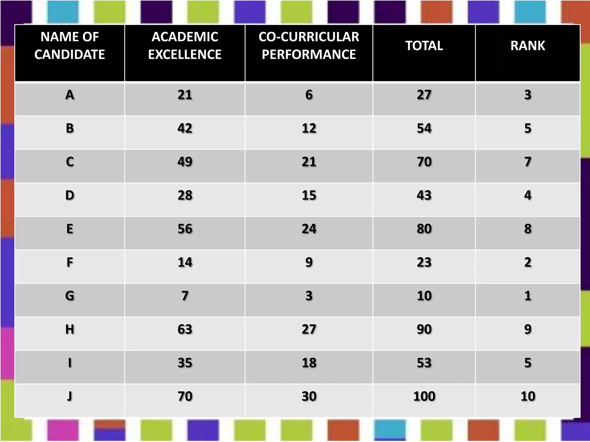 Procedure in the ranking of honor pupils 2012 | PPTX