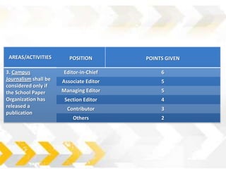 Procedure in the ranking of honor pupils 2012 | PPTX