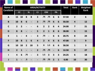 Procedure in the ranking of honor pupils 2012 | PPTX