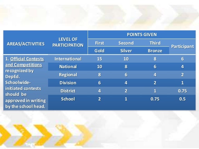 Procedure in the ranking of honor pupils 2012
